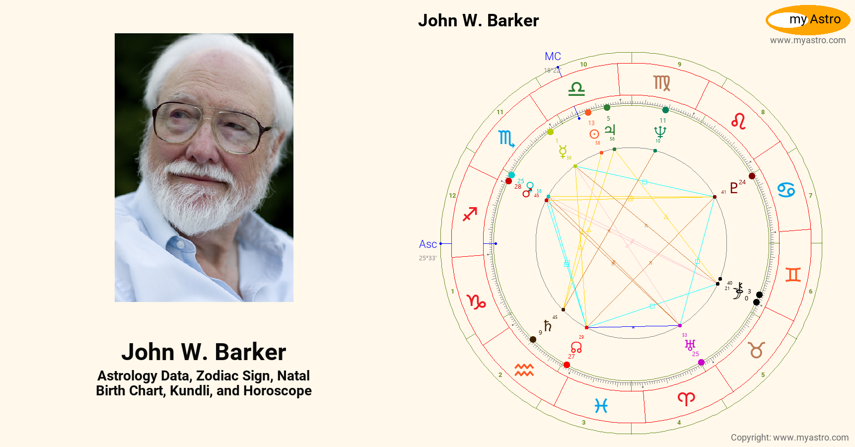 John W Barker’s natal birth chart, kundli, horoscope, astrology ...