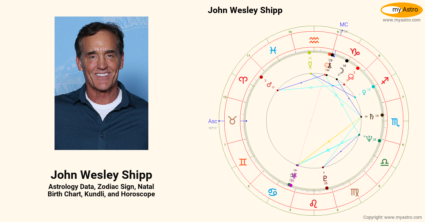 John Wesley Shipp’s natal birth chart, kundli, horoscope, astrology ...
