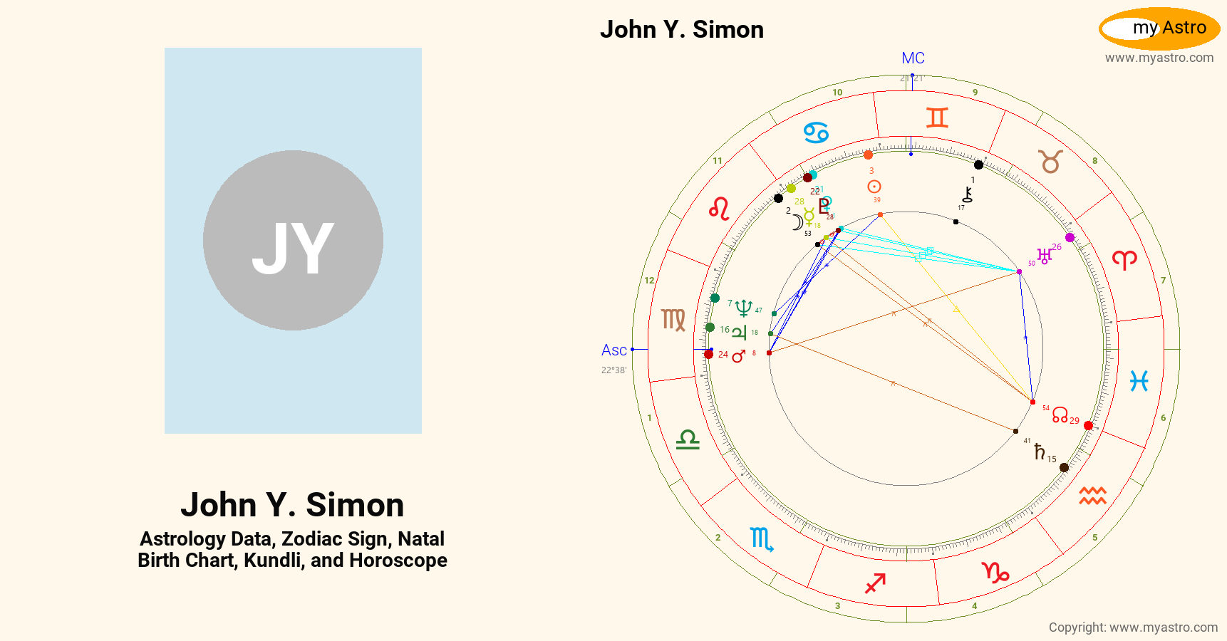 John Y Simon’s natal birth chart, kundli, horoscope, astrology forecast ...