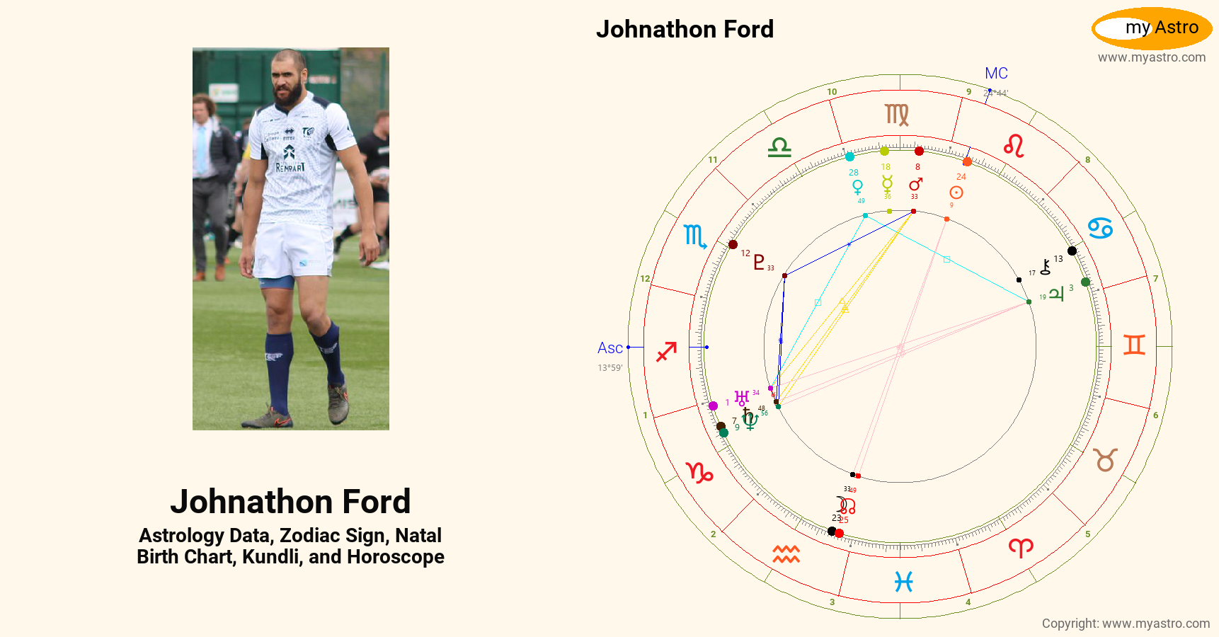 Johnathon Ford’s natal birth chart, kundli, horoscope, astrology ...