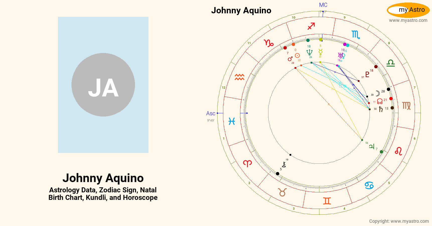 Johnny Aquino’s natal birth chart, kundli, horoscope, astrology forecast, relationships ...