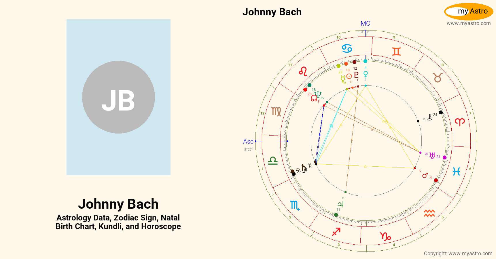 Johnny Bach’s natal birth chart, kundli, horoscope, astrology forecast ...