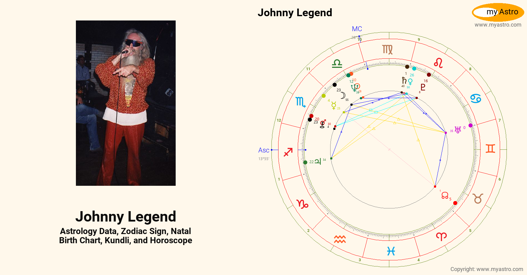 Johnny Legend’s natal birth chart, kundli, horoscope, astrology ...