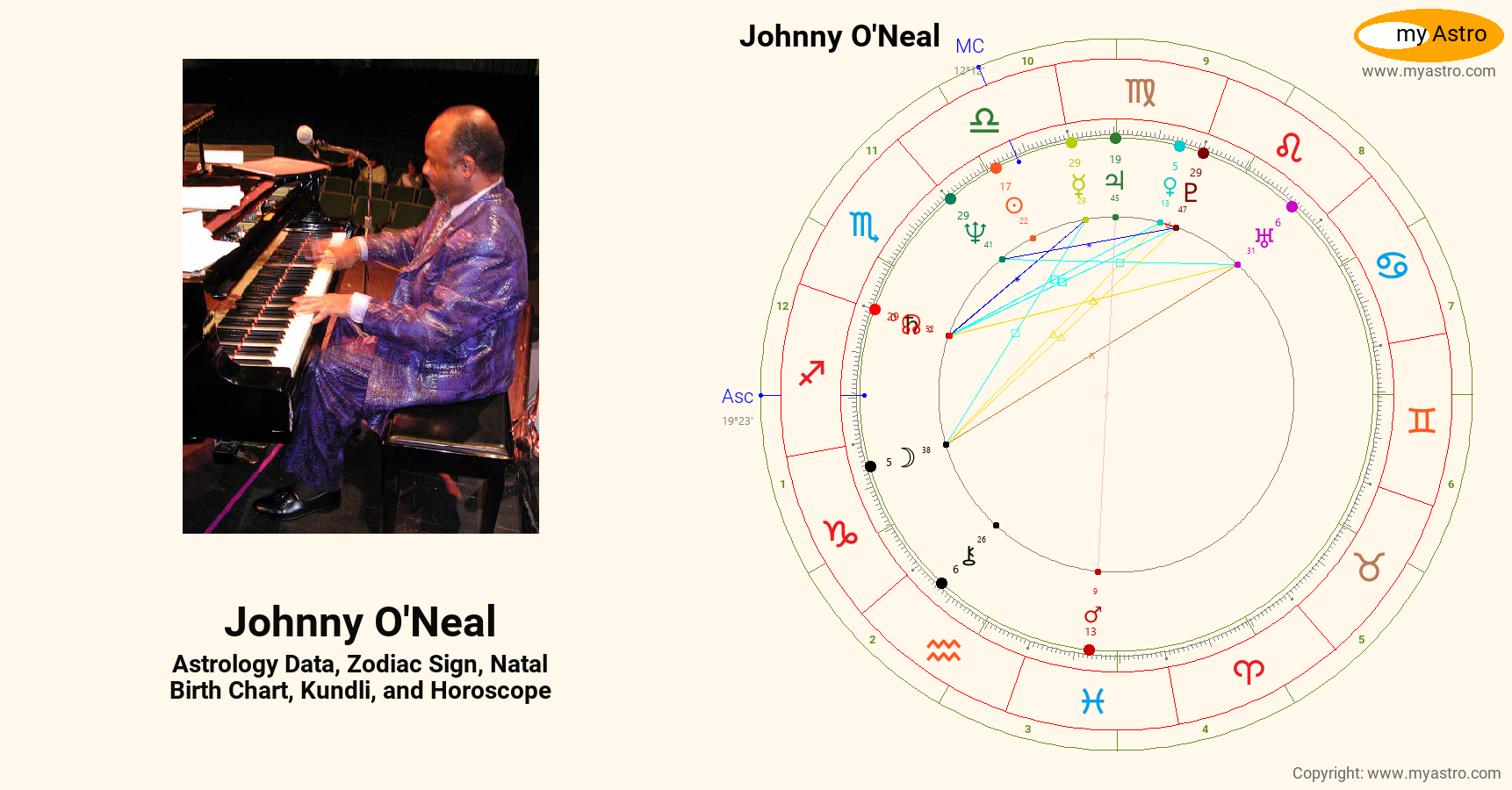 Johnny Oneal’s natal birth chart, kundli, horoscope, astrology forecast ...