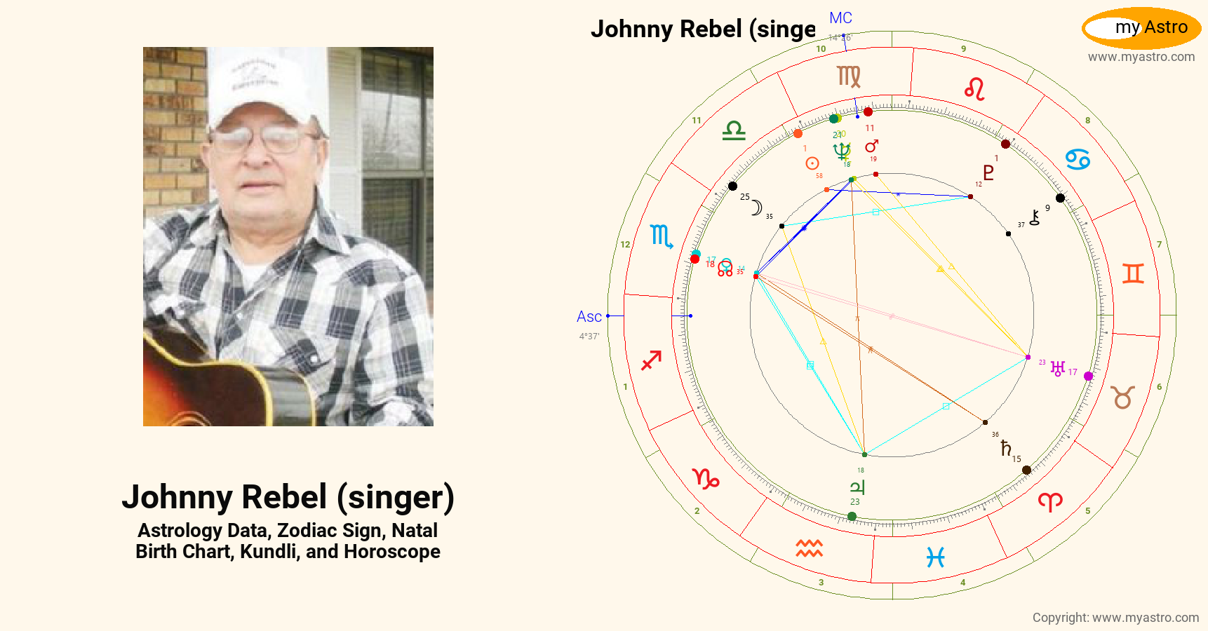 Johnny Rebel Singer’s natal birth chart, kundli, horoscope, astrology ...