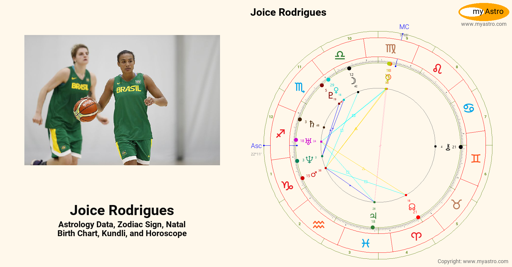 Joice Rodrigues’s natal birth chart, kundli, horoscope, astrology ...
