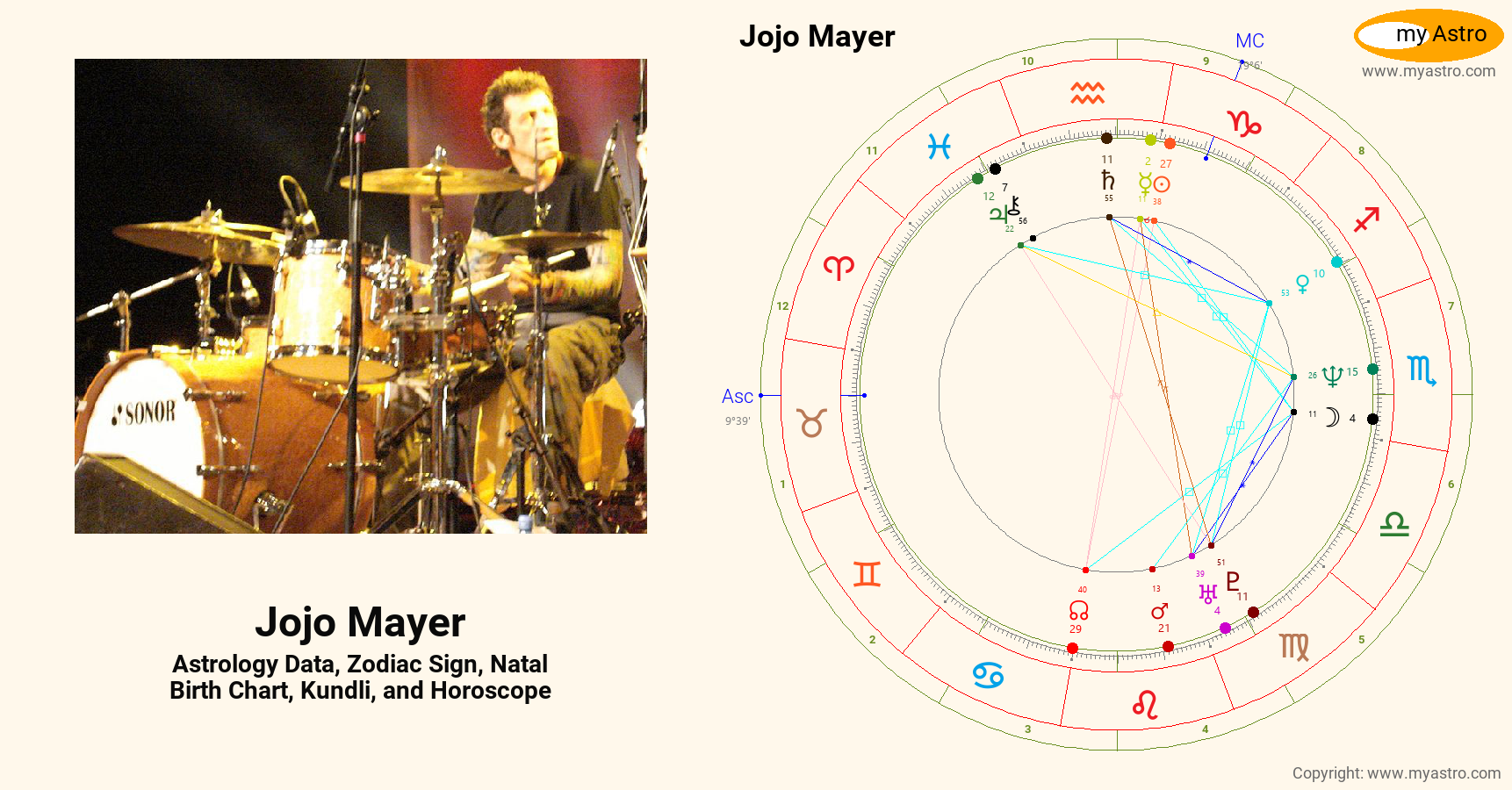 Jojo Mayer’s natal birth chart, kundli, horoscope, astrology forecast ...