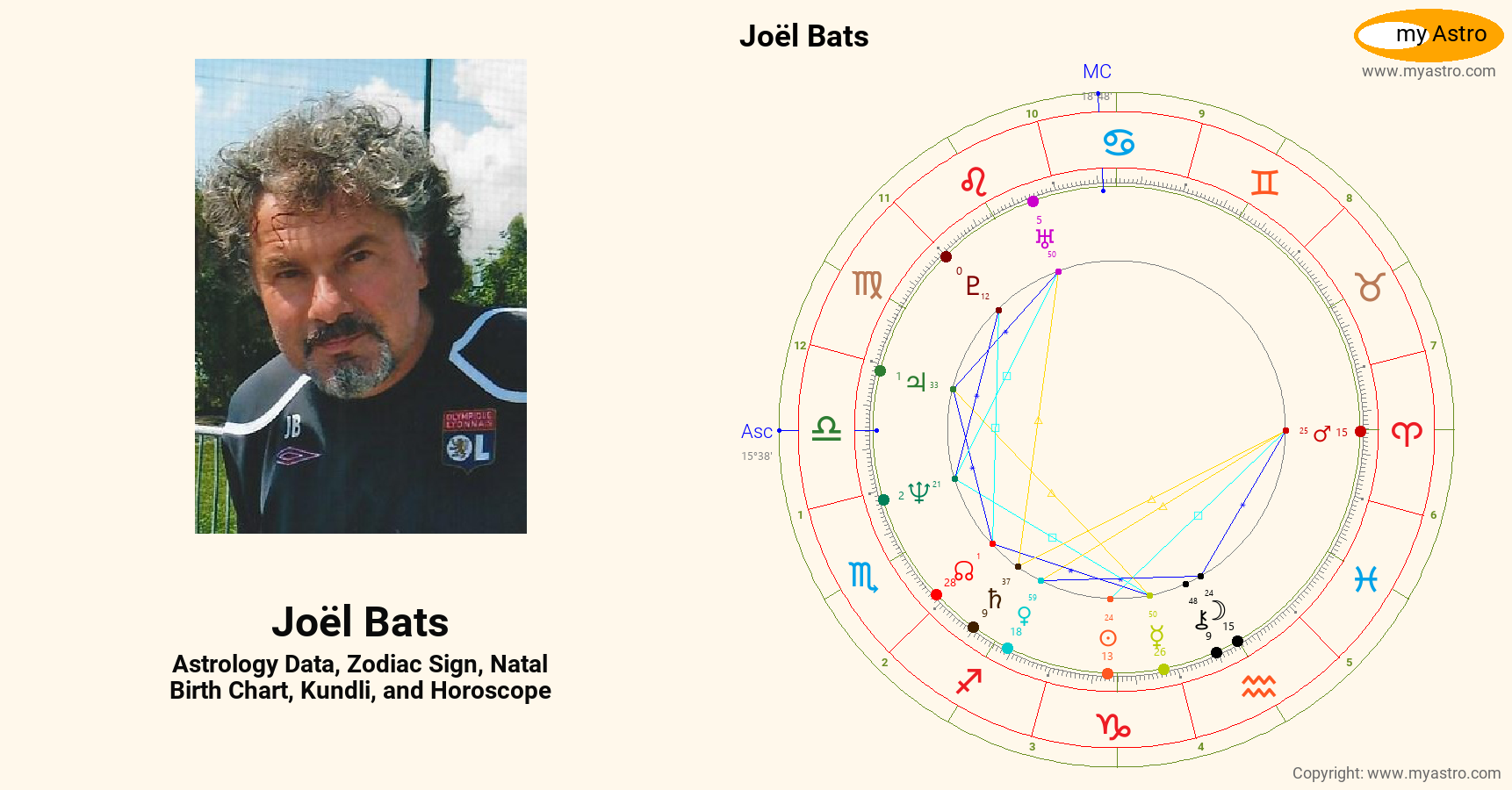 Joel Bats’s natal birth chart, kundli, horoscope, astrology forecast ...