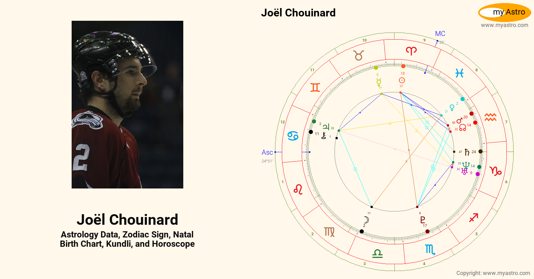 Joel Chouinard’s natal birth chart, kundli, horoscope, astrology ...