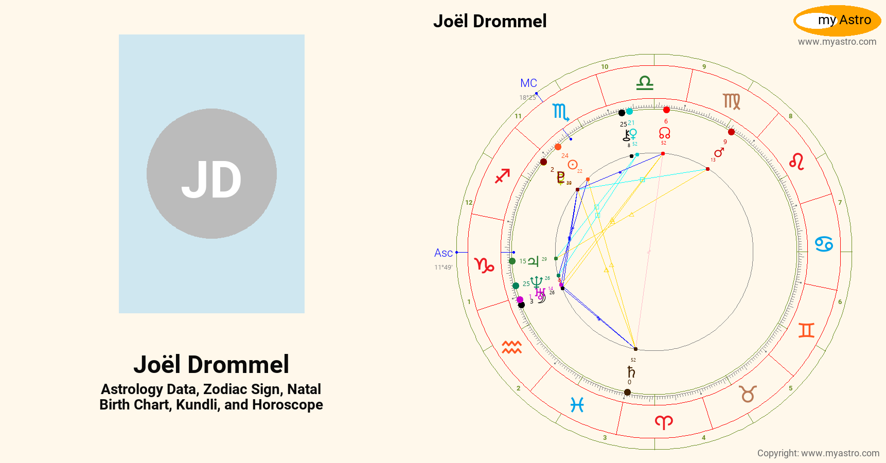 Joel Drommel’s natal birth chart, kundli, horoscope, astrology forecast ...