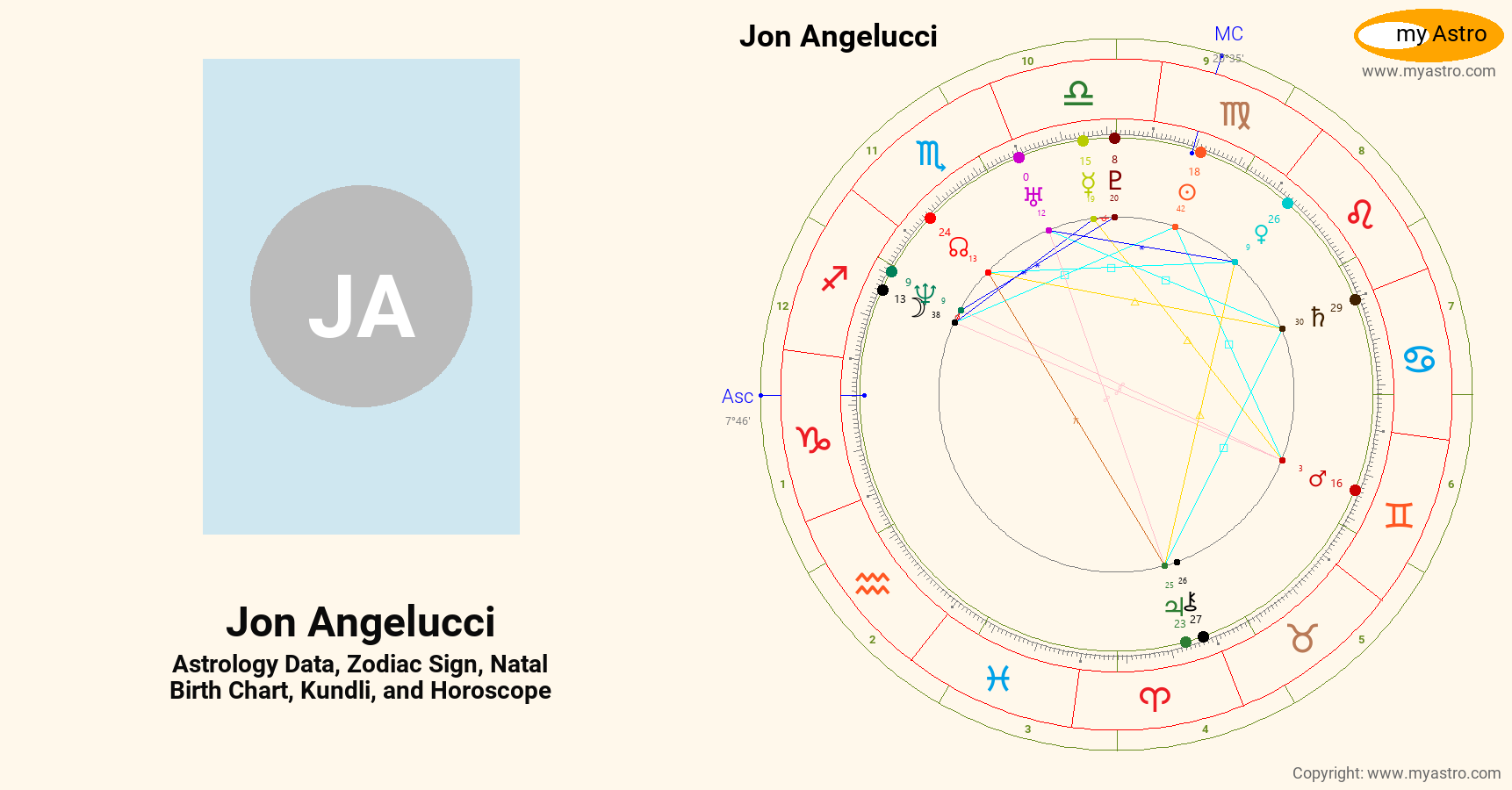 Jon Angelucci’s natal birth chart, kundli, horoscope, astrology ...