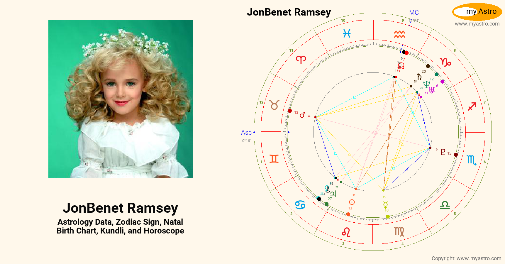 JonBenet Ramsey’s natal birth chart, kundli, horoscope, astrology ...