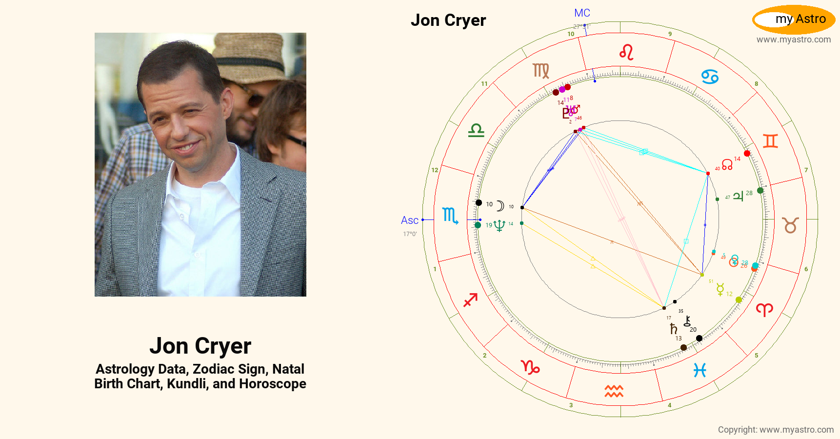 Jon Cryer’s natal birth chart, kundli, horoscope, astrology forecast ...