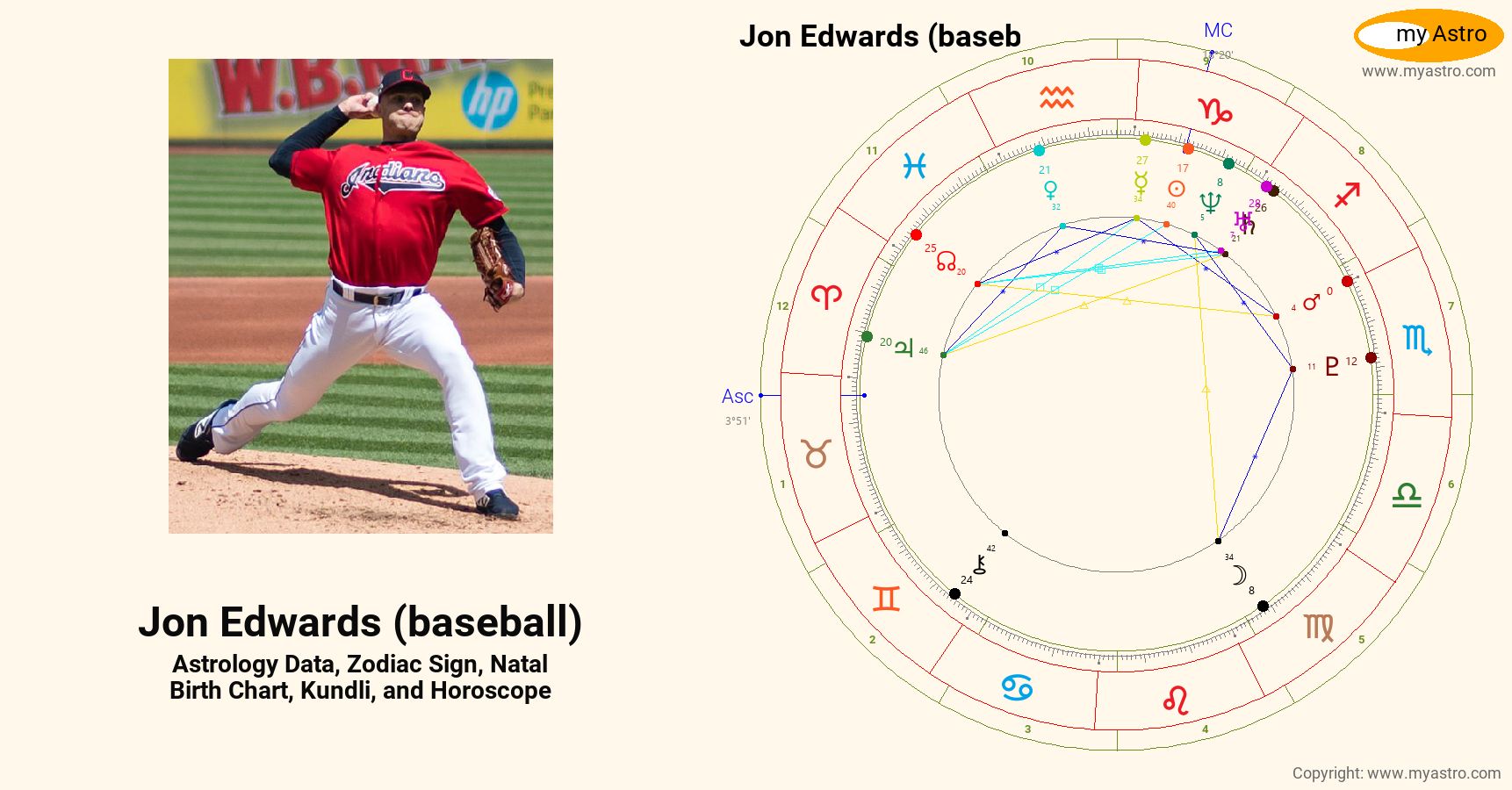Jon Edwards Baseball’s natal birth chart, kundli, horoscope, astrology forecast, relationships ...
