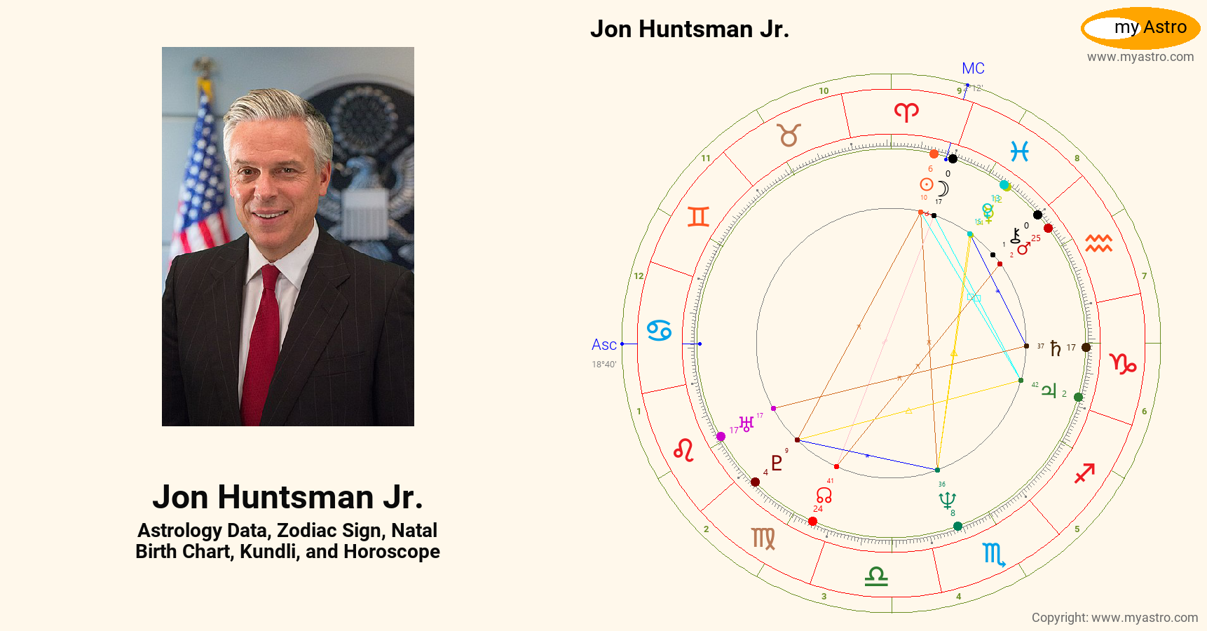 Jon Huntsman Jr’s natal birth chart, kundli, horoscope, astrology ...