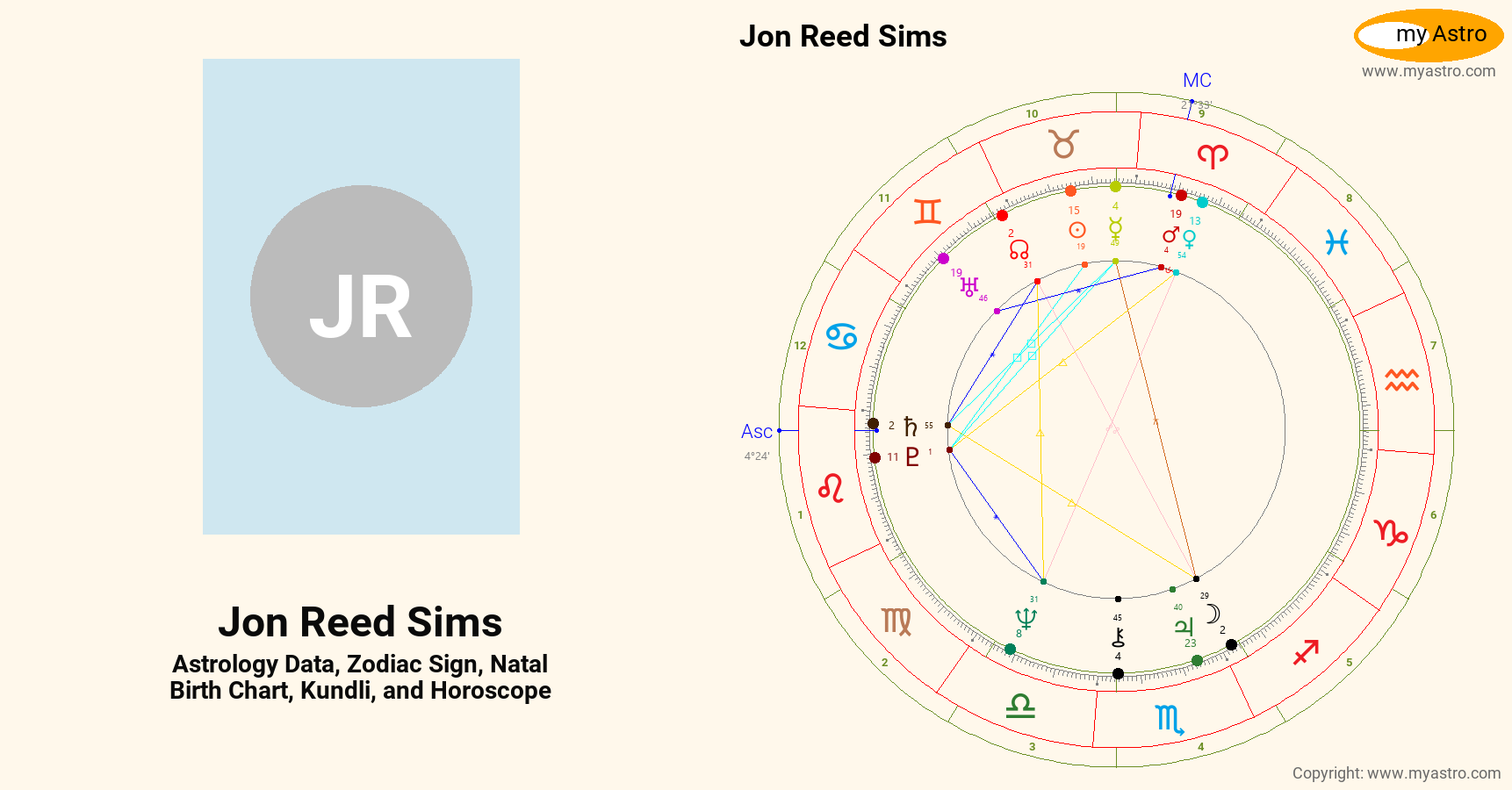 Jon Reed Sims’s natal birth chart, kundli, horoscope, astrology ...
