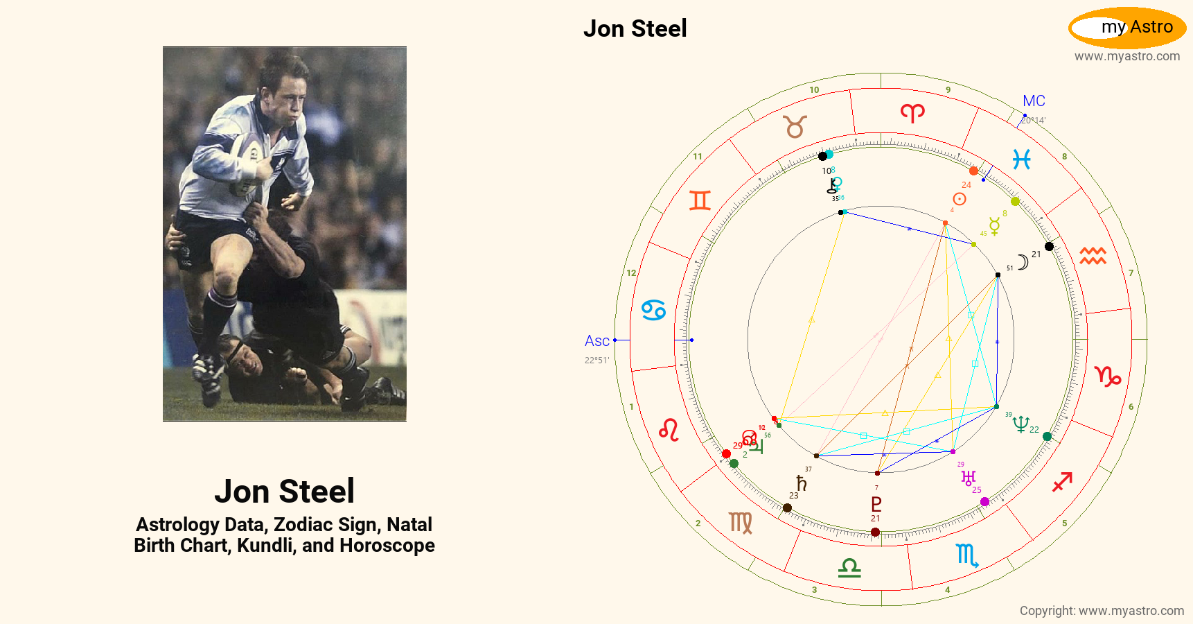 Jon Steel’s natal birth chart, kundli, horoscope, astrology forecast, relationships, important ...