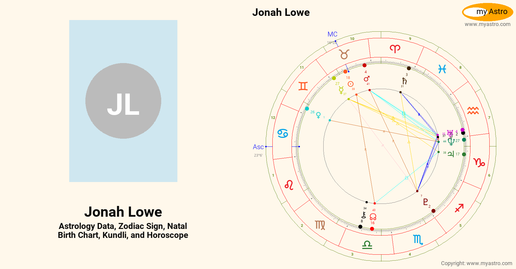 Jonah Lowe’s natal birth chart, kundli, horoscope, astrology forecast ...
