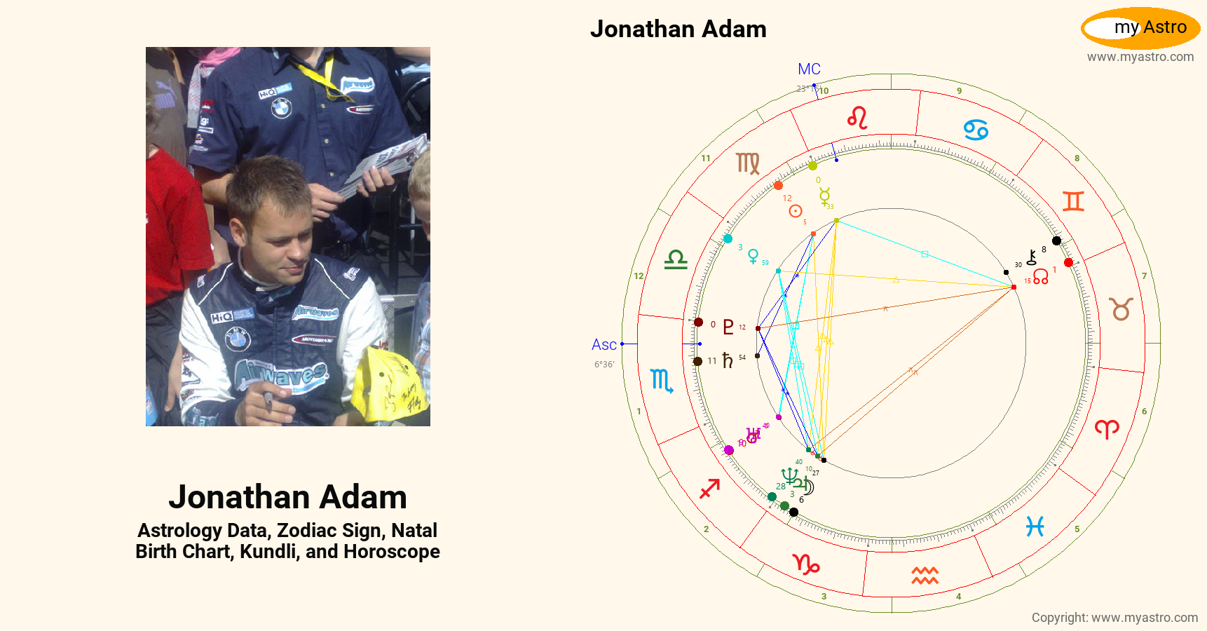 Jonathan Adam’s natal birth chart, kundli, horoscope, astrology ...