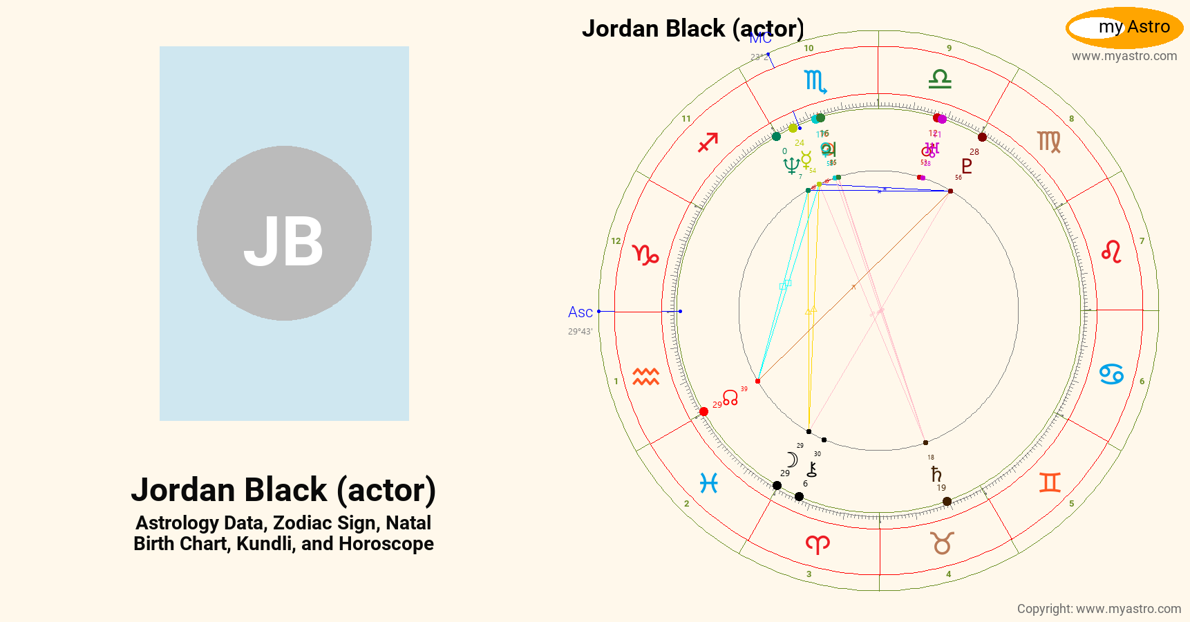 Jordan Black Actor’s natal birth chart, kundli, horoscope, astrology ...