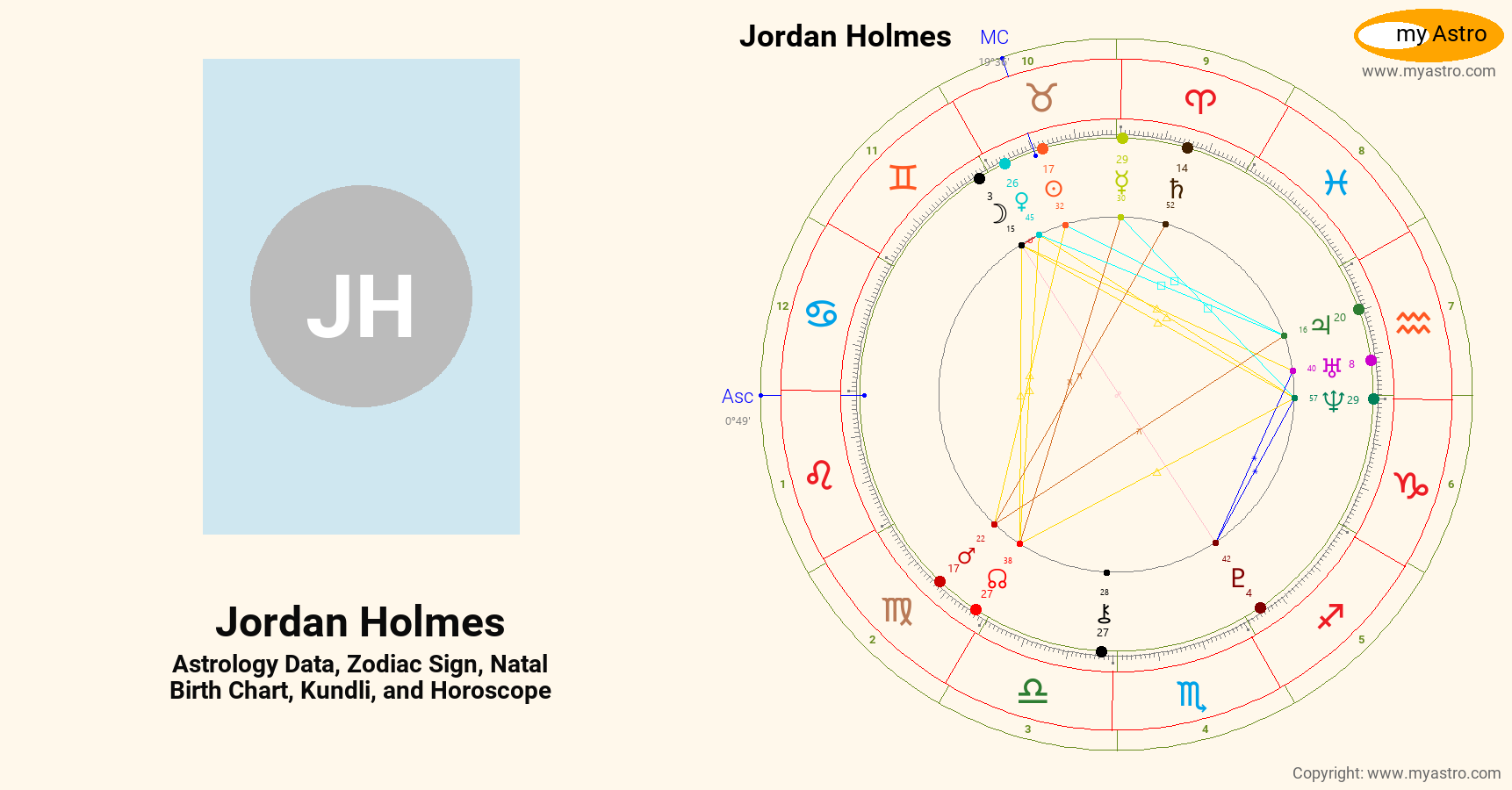 Jordan Holmes’s natal birth chart, kundli, horoscope, astrology ...