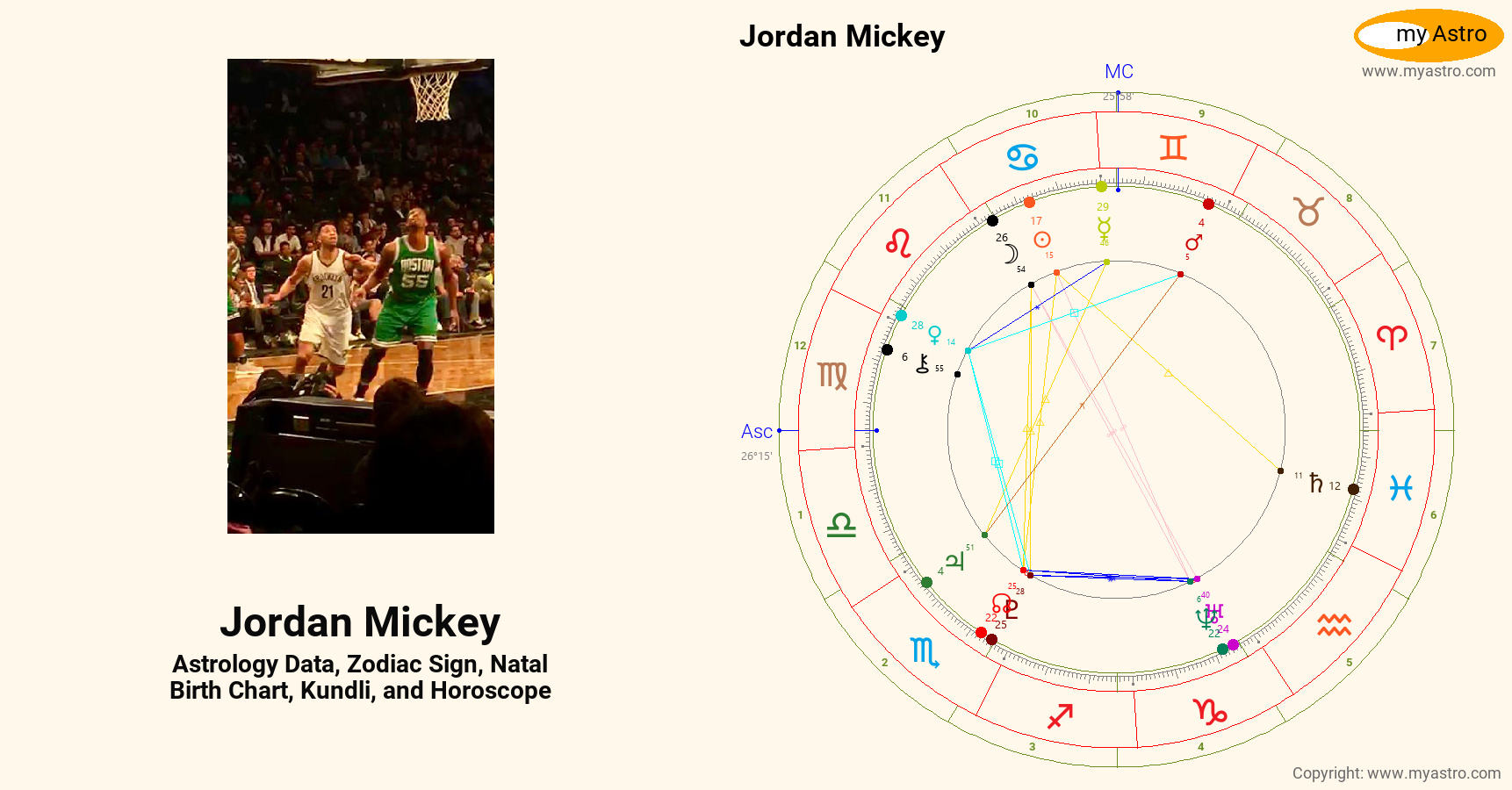 Jordan Mickey’s natal birth chart, kundli, horoscope, astrology ...