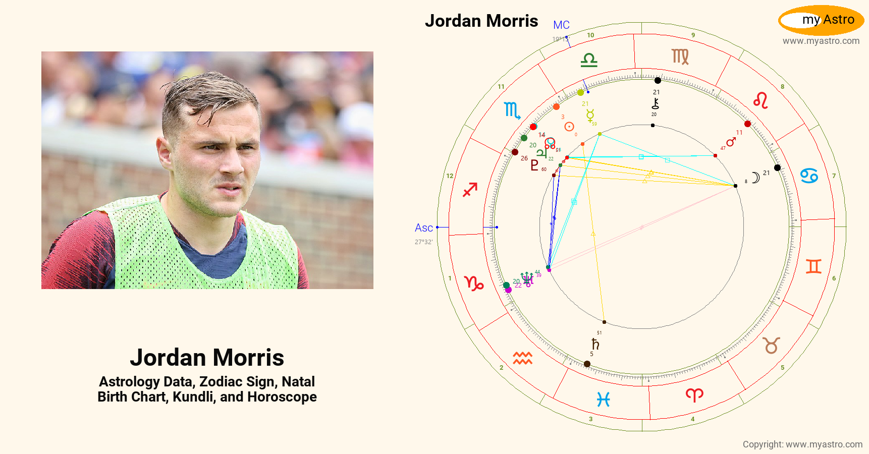 Jordan Morris’s natal birth chart, kundli, horoscope, astrology forecast, relationships ...
