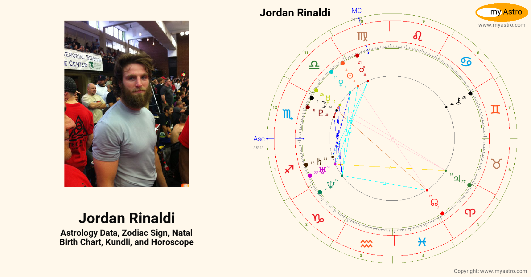 Jordan Rinaldi’s natal birth chart, kundli, horoscope, astrology ...