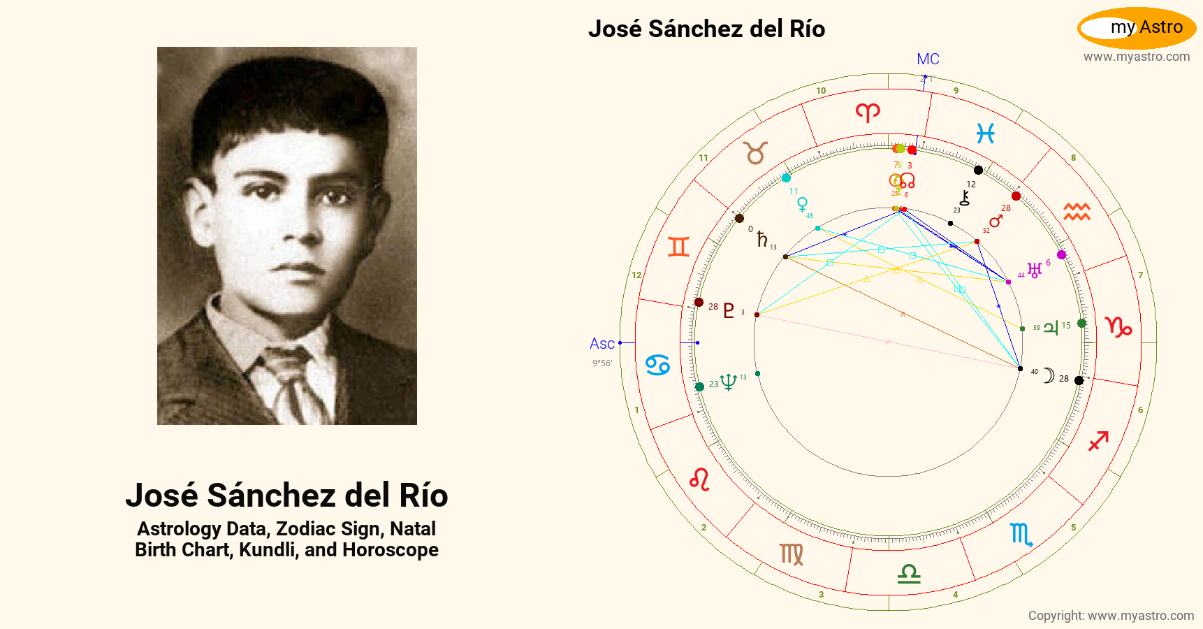 Jose Sanchez Del Rio’s natal birth chart, kundli, horoscope, astrology ...