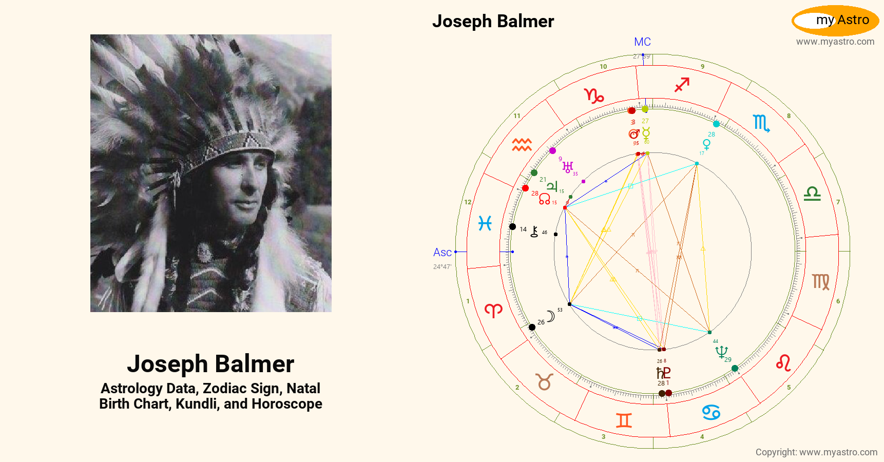 Joseph Balmer’s natal birth chart, kundli, horoscope, astrology ...