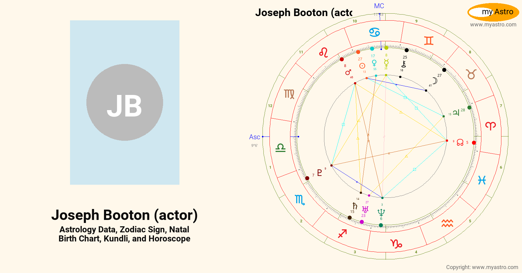 Joseph Booton Actor’s natal birth chart, kundli, horoscope, astrology ...