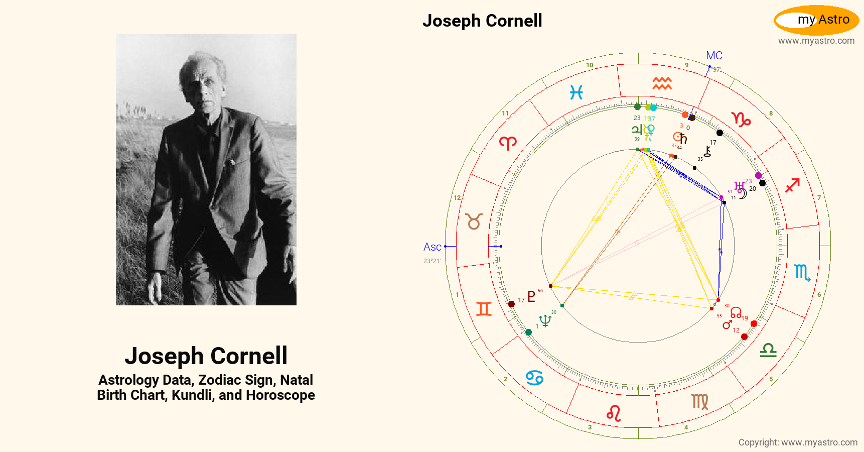 Joseph Cornell’s natal birth chart, kundli, horoscope, astrology forecast, relationships ...