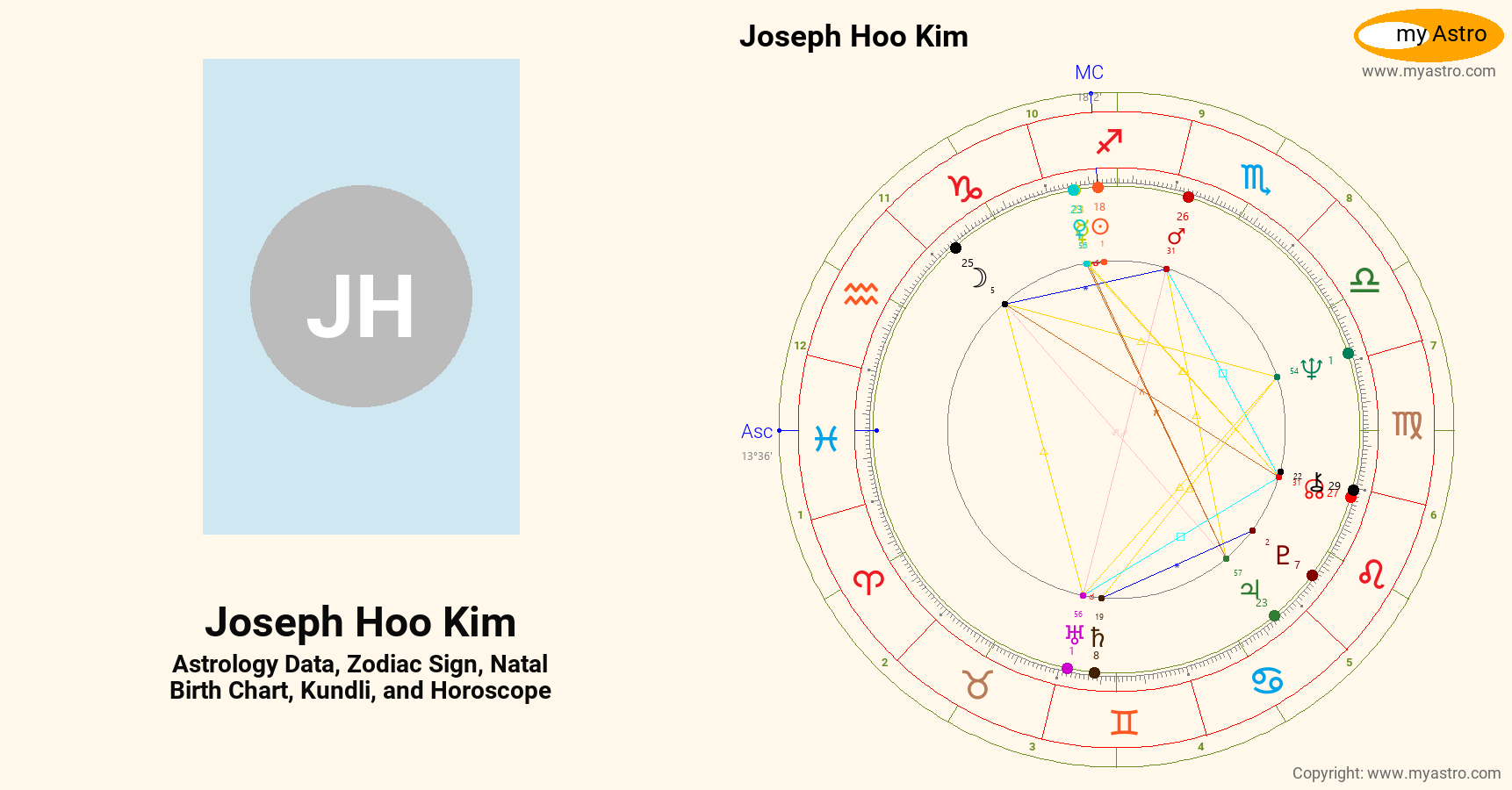 Joseph Hoo Kim’s natal birth chart, kundli, horoscope, astrology forecast, relationships ...
