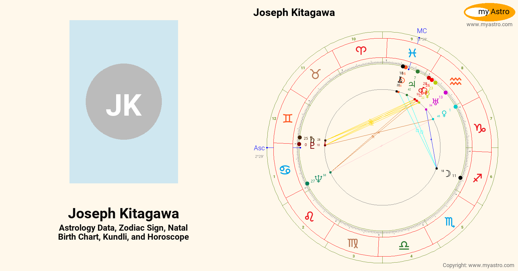 Joseph Kitagawa’s natal birth chart, kundli, horoscope, astrology ...