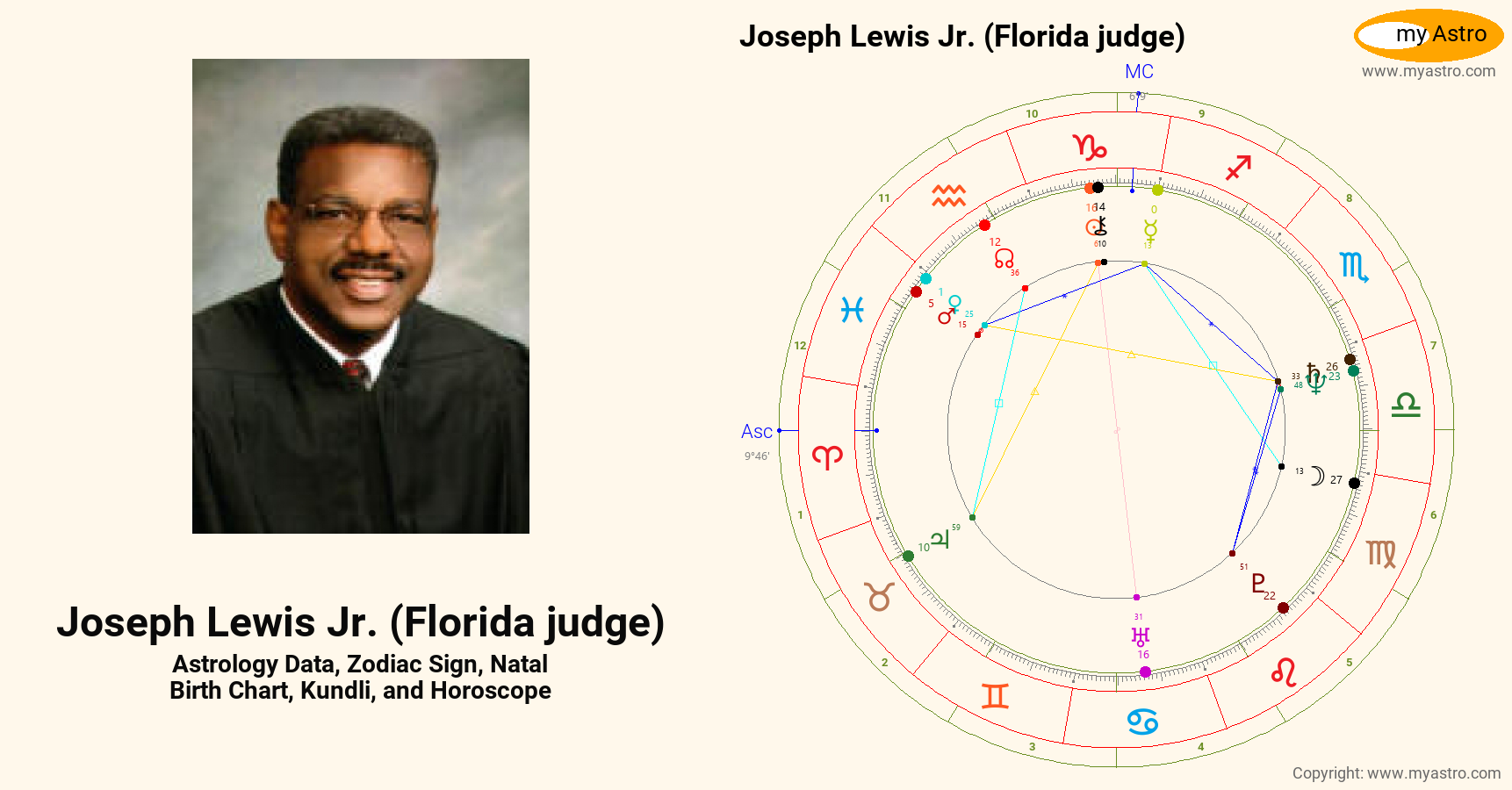 Joseph Lewis Jr Florida Judge’s natal birth chart, kundli, horoscope ...