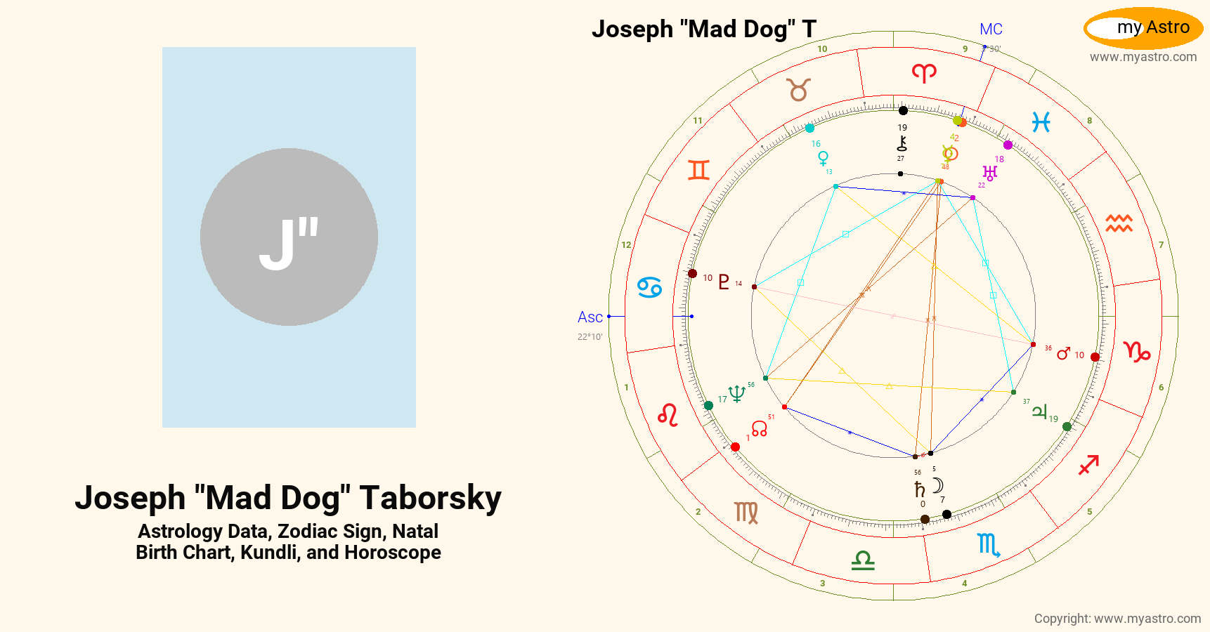 Joseph Mad Dog Taborsky’s natal birth chart, kundli, horoscope ...