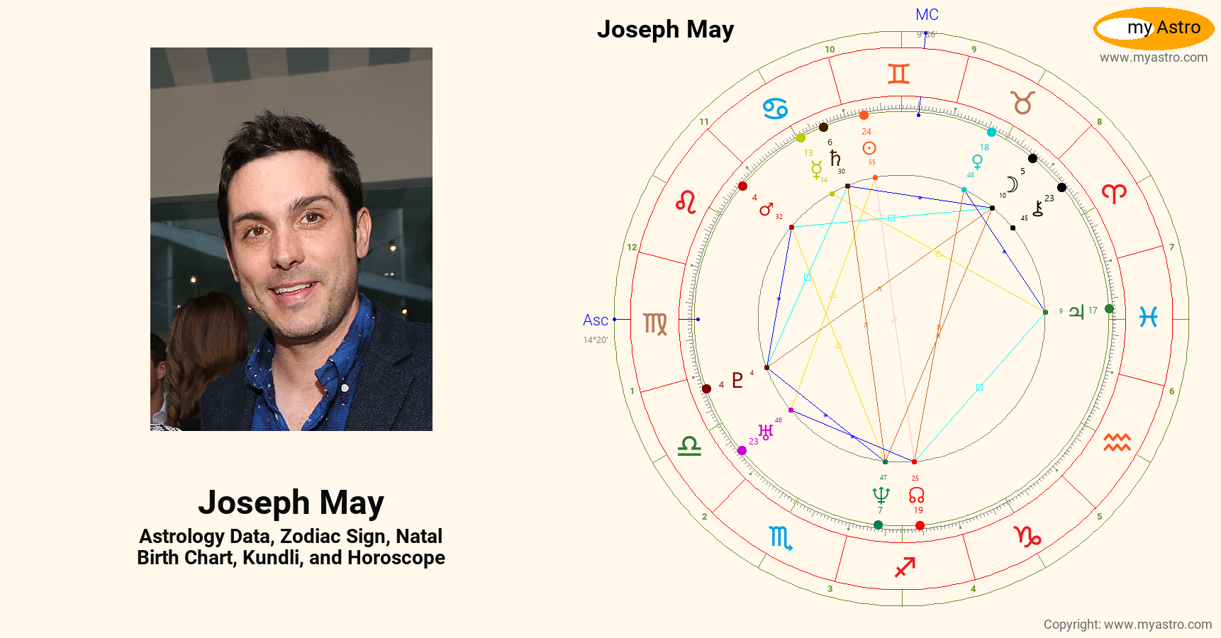 Joseph May’s natal birth chart, kundli, horoscope, astrology forecast ...