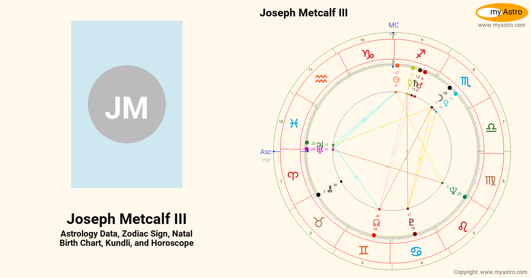 Joseph Metcalf Iii’s natal birth chart, kundli, horoscope, astrology ...