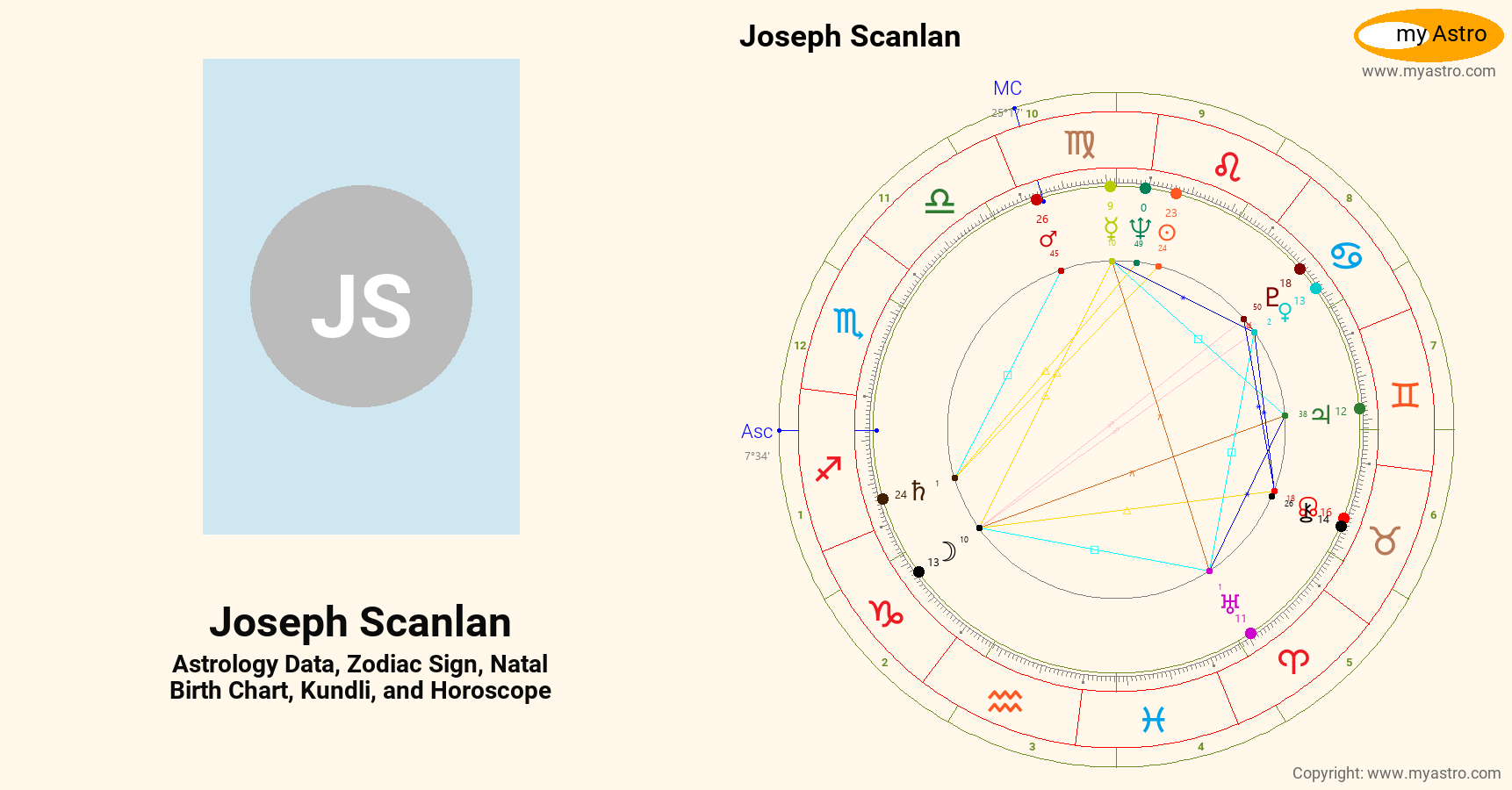 Joseph Scanlan’s natal birth chart, kundli, horoscope, astrology ...