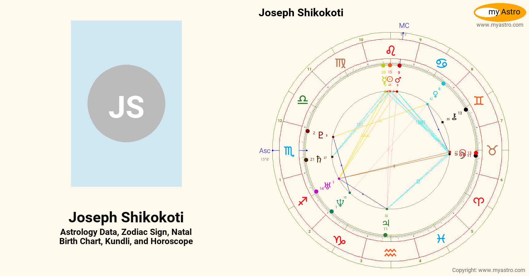 Joseph Shikokoti’s natal birth chart, kundli, horoscope, astrology forecast, relationships ...
