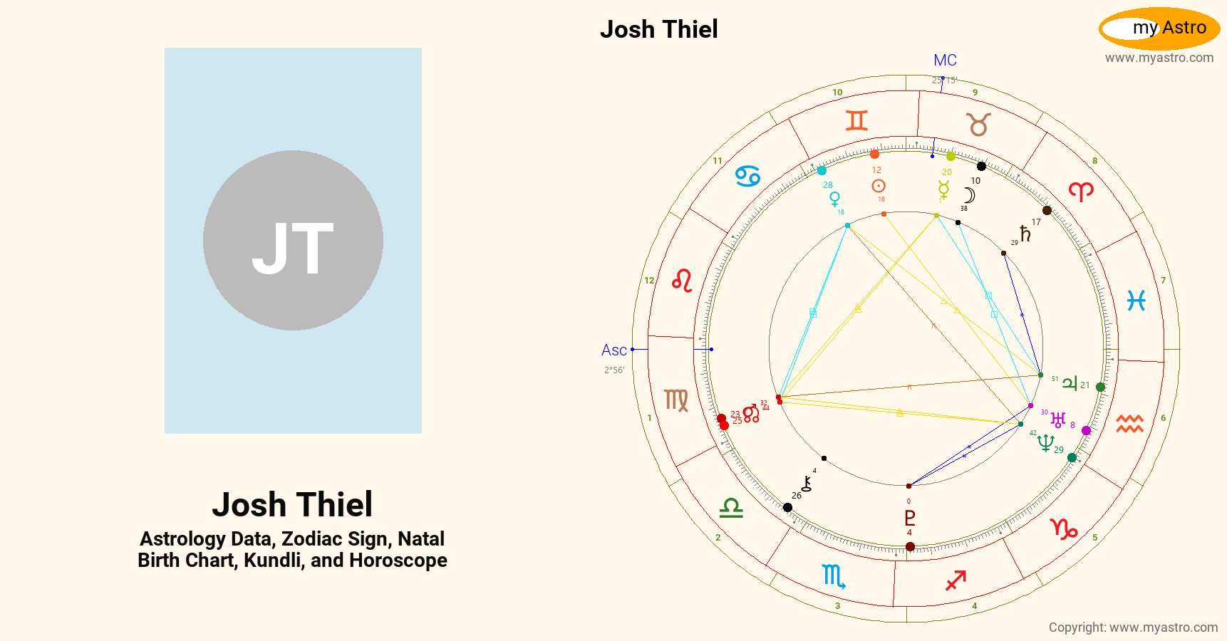 Josh Thiel’s natal birth chart, kundli, horoscope, astrology forecast ...