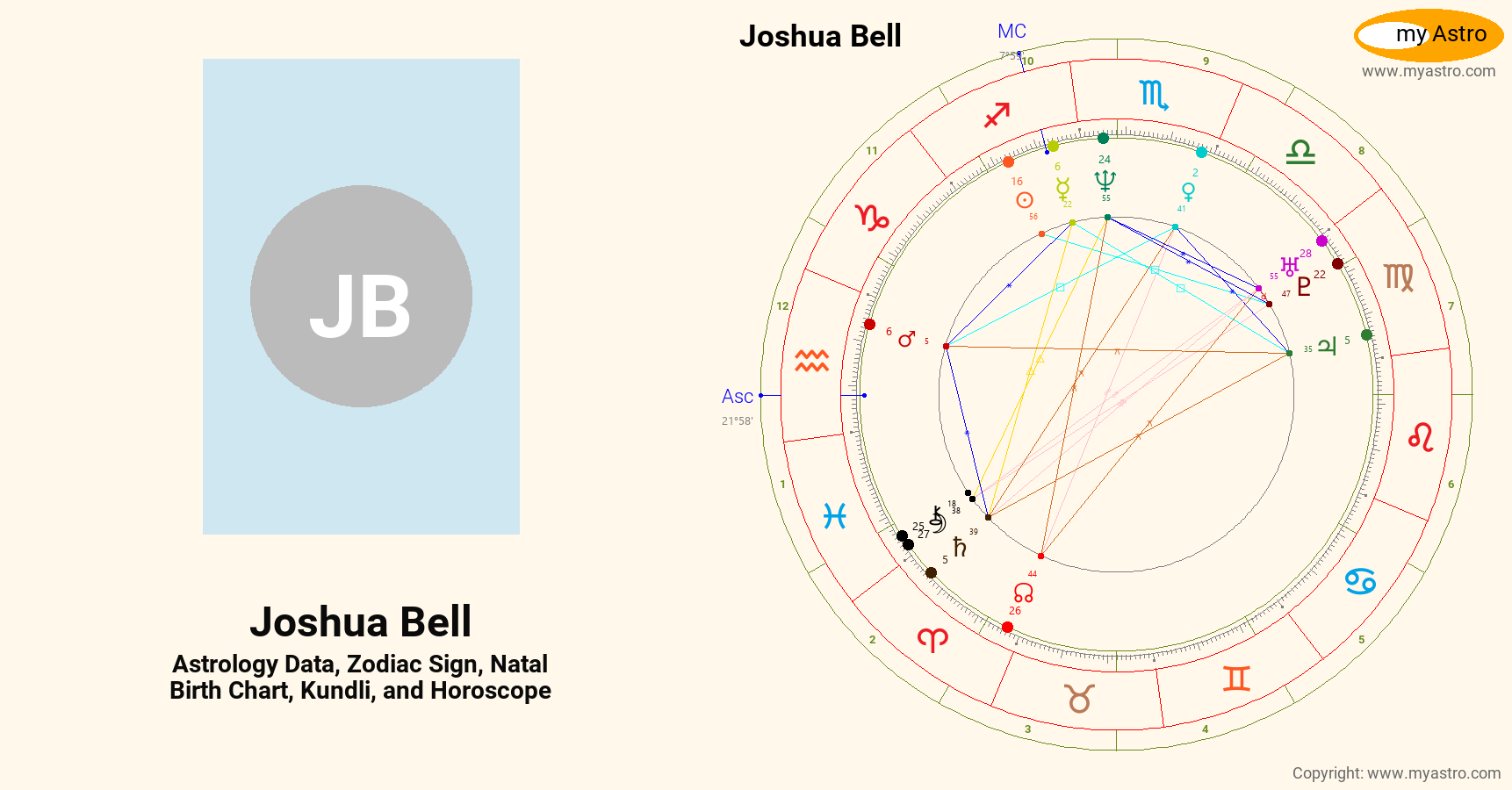 Joshua Bell’s natal birth chart, kundli, horoscope, astrology forecast, relationships, important ...
