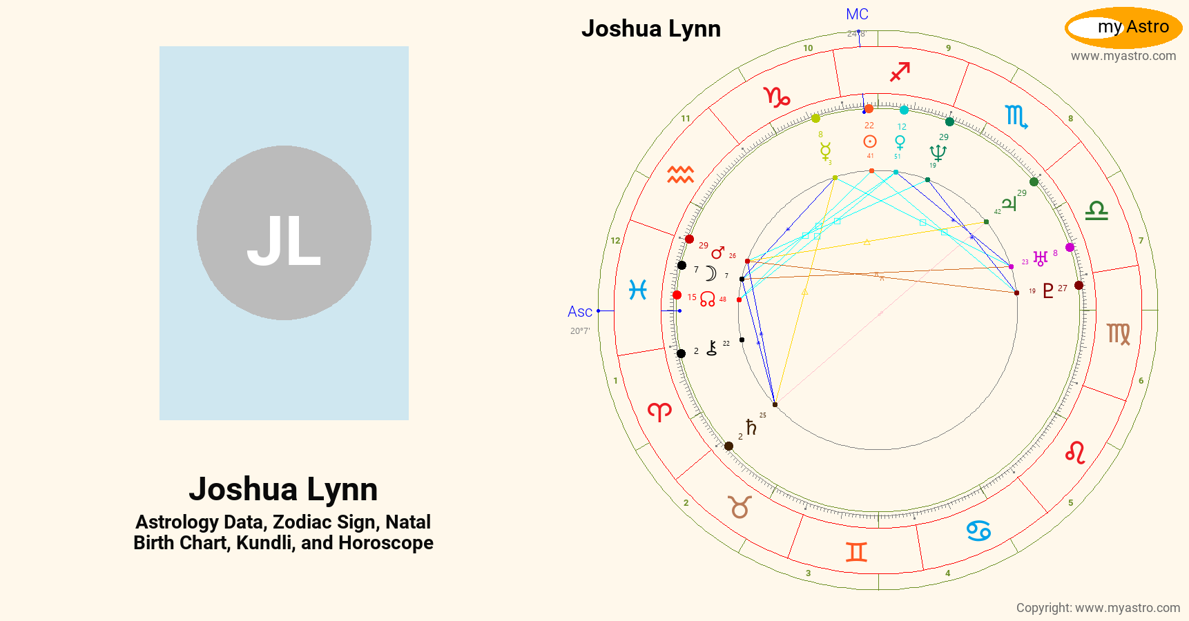 Joshua Lynn’s natal birth chart, kundli, horoscope, astrology forecast, relationships, important ...