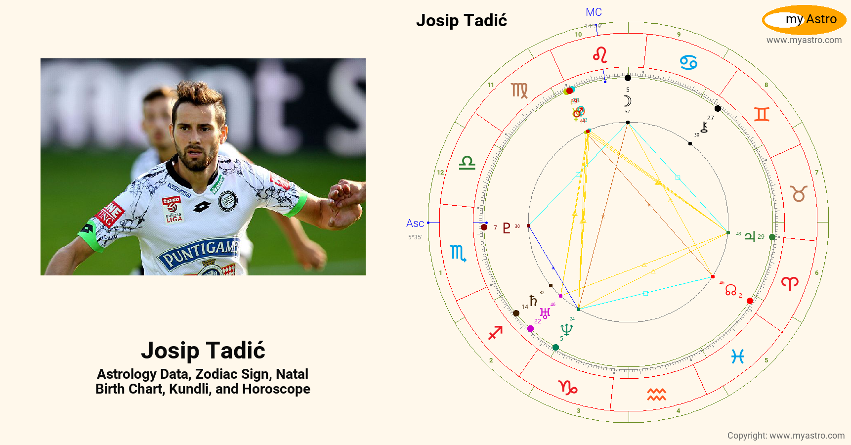 Josip Tadic’s natal birth chart, kundli, horoscope, astrology forecast ...