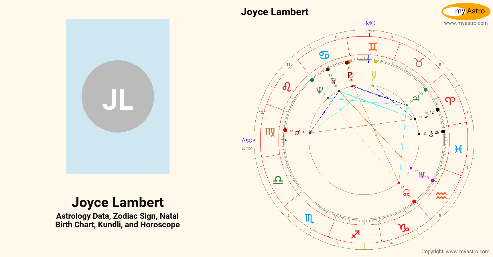 Joyce Lambert’s natal birth chart, kundli, horoscope, astrology ...