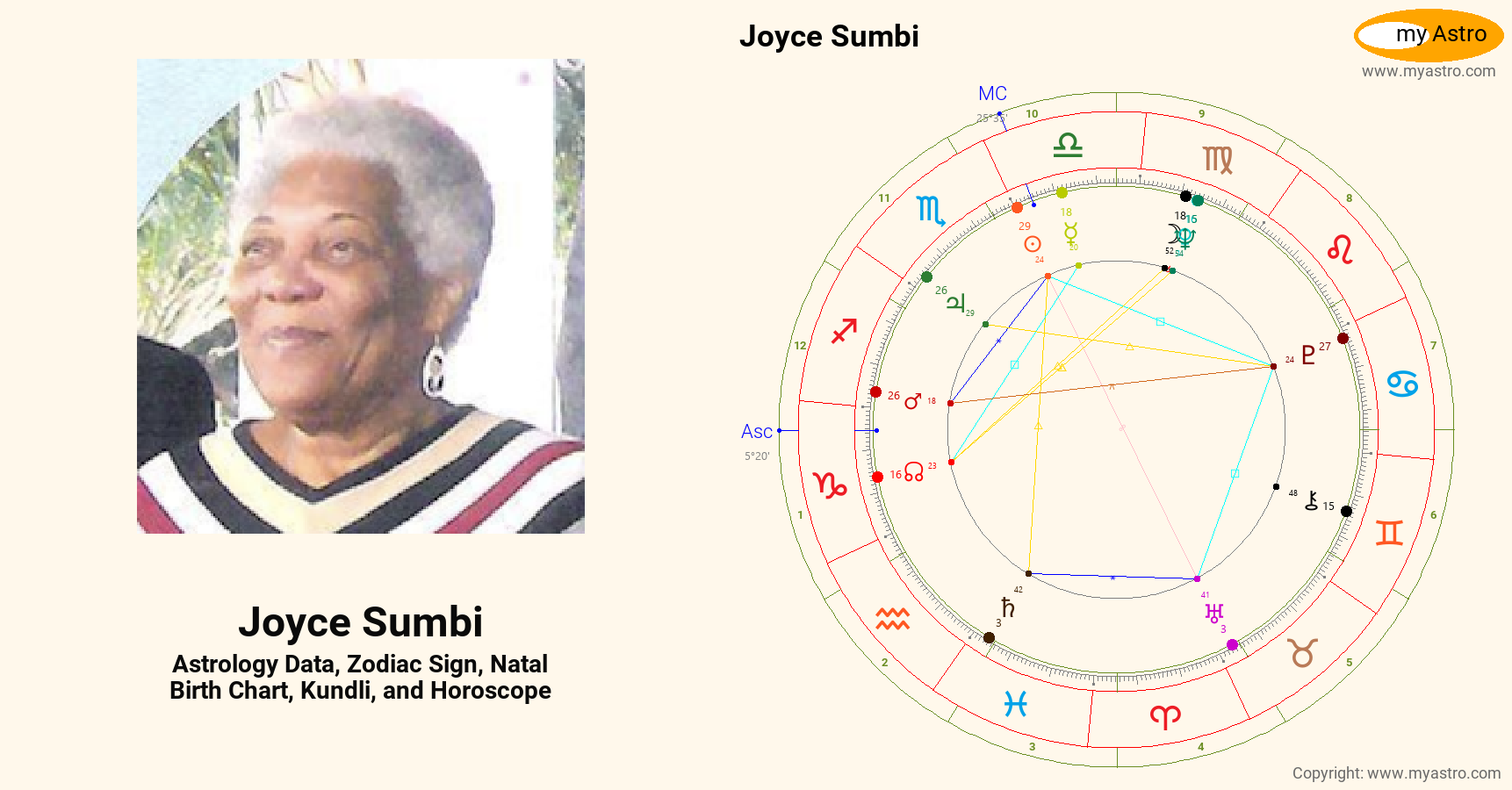 Joyce Sumbi’s natal birth chart, kundli, horoscope, astrology forecast ...