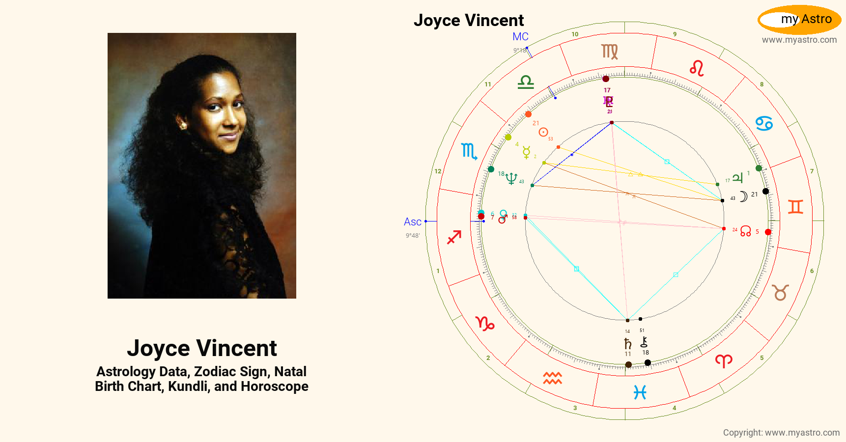 Joyce Vincent’s natal birth chart, kundli, horoscope, astrology ...