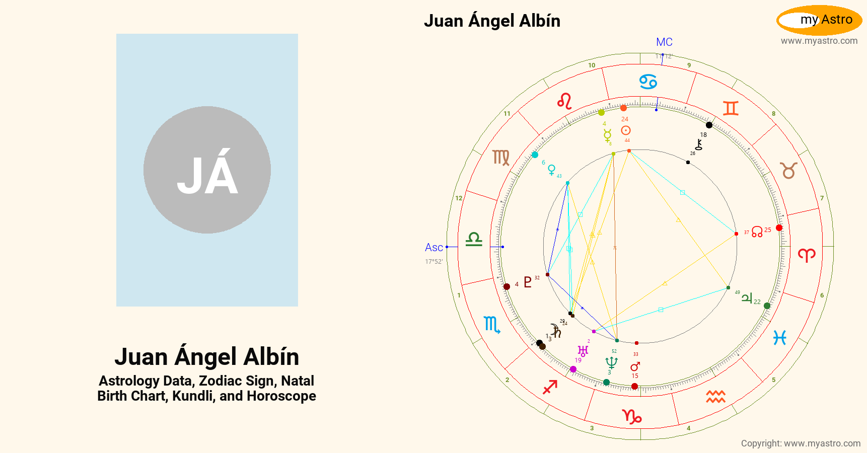 Juan Angel Albin’s natal birth chart, kundli, horoscope, astrology ...