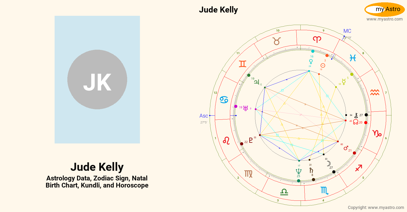 Jude Kelly’s natal birth chart, kundli, horoscope, astrology forecast ...