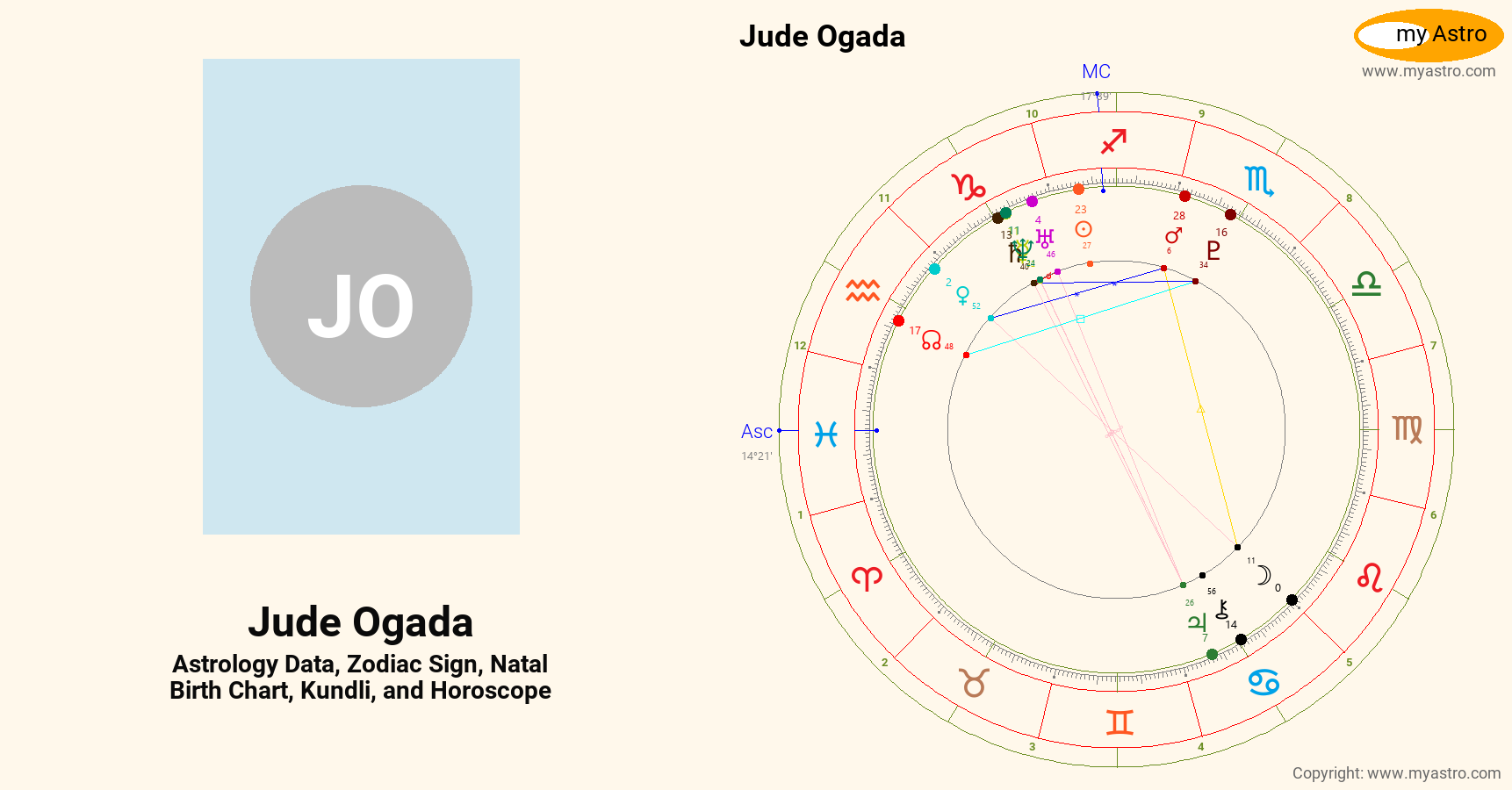 Jude Ogada’s natal birth chart, kundli, horoscope, astrology forecast ...